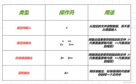 深入解析shell脚本：逻辑、执行与变量管理 csdn博客