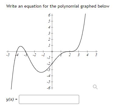 Solved Write An Equation For The Polynomial Graphed Below Chegg Com