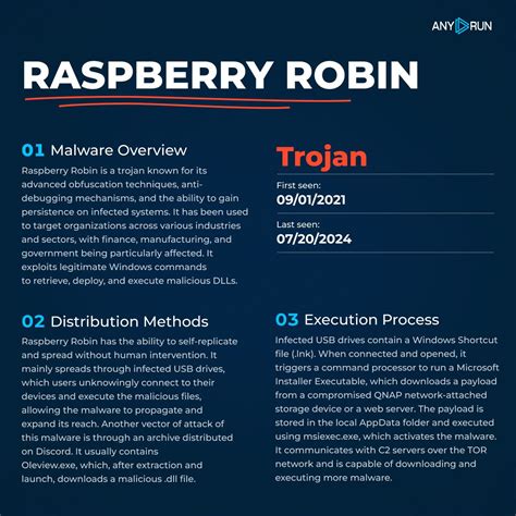 Any Run Interactive Malware Analysis Service On Linkedin Trojan