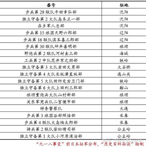如果九一八事变当晚，张学良选择的是开战，则将会什么结局？ 知乎