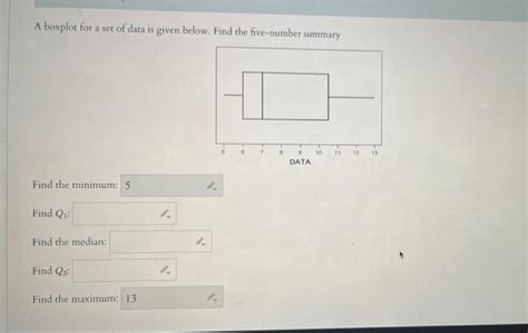 Solved A Boxplot For A Set Of Data Is Given Below Find The Chegg