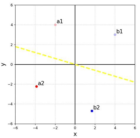 Python入門対称移動行列を使用した鏡映変換方法