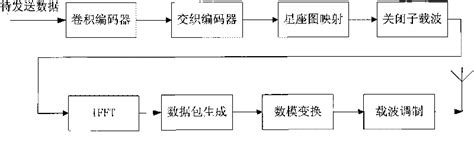 Signal Processing Method And Signal Processing Device Eureka Patsnap