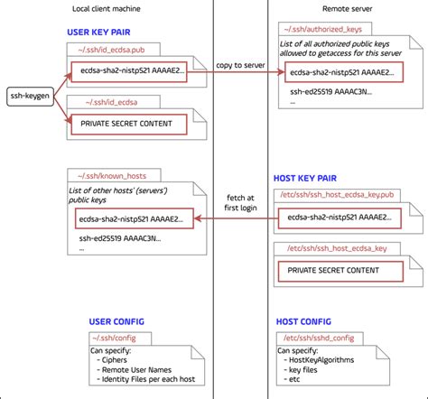 Access To Google Cloud Virtual Machine Through SSH DEV Community