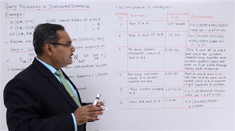 Dbms Query Processing In Distributed Database Youtube