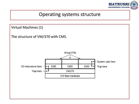 Real Time Operating System Structures Of Operating System Monolithic
