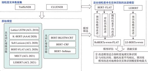 地球信息科学学报