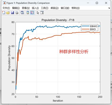 Matlab 两种策略改进的白鲸优化算法（ebwo，包含23种测试函数及定性分析 赠送改进点文献 Csdn博客