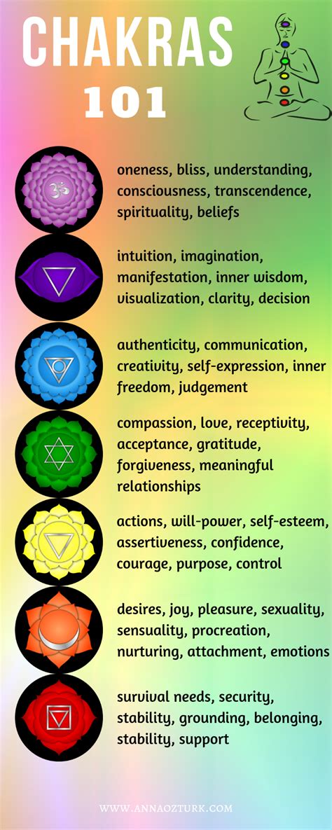 Chakras 101 Artofit