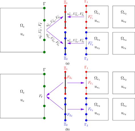 Figure 5 From Lax Wendroff Flux Reconstruction On Adaptive Curvilinear Meshes With Error Based