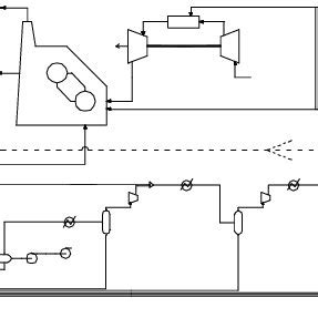 Platform GL Schematic Process Plant Download Scientific Diagram