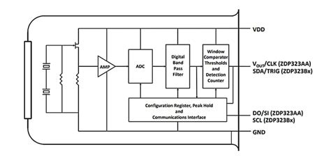 Zdp323 Digital Passive Infrared Pir Sensors Zilog Ixys Mouser