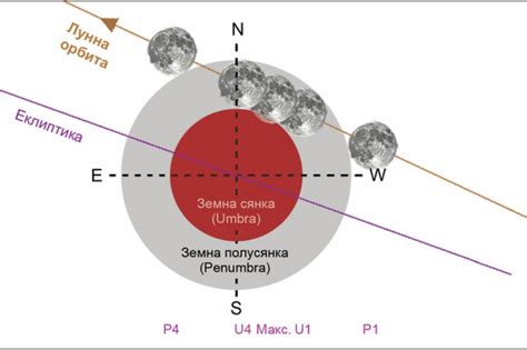 Кървава луна пълнолуние и частичното лунно затъмнение в нощта на 28 срещу 29 октомври Виа