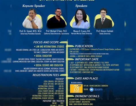 Fakultas Hukum Dan Ilmu Sosial Undiksha