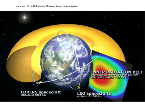 Ppt Wave Particle Interaction Powerpoint Presentation Free Download