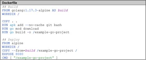 Advanced Cicd With Azure Devops Digatus