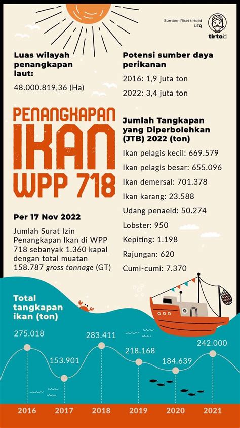 Regulasi Penangkapan Ikan Untungkan Perusahaan Rugikan Nelayan