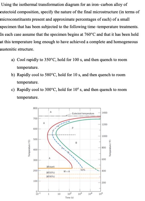 Solved Using The Isothermal Transformation Diagram For An Chegg