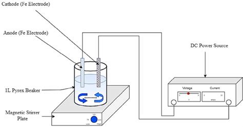 Schematic Of The Ec Batch Reactor Setup Download Scientific Diagram