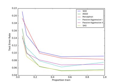 Sklearn Cross Validation Train Test Split Scikit Learn 0 17 1