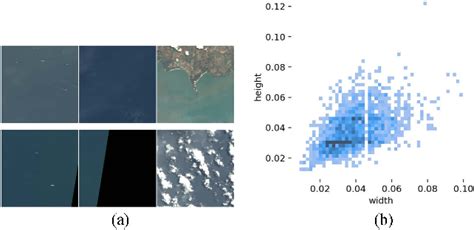 figure 8 from an efficient method for detecting dense and small objects