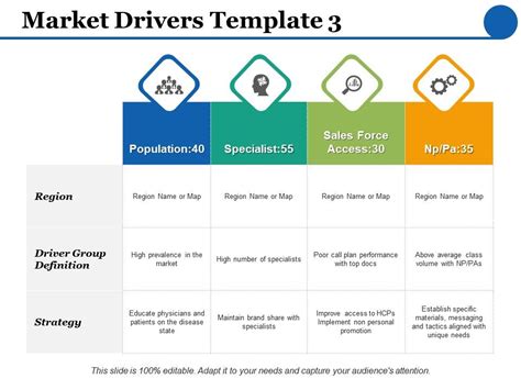 Market Drivers Template Strategy Mind Map Ppt Powerpoint Presentation