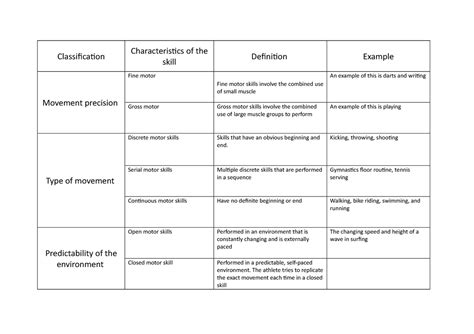 Chapter 1 Scaffolded Notes Classification Characteristics Of The