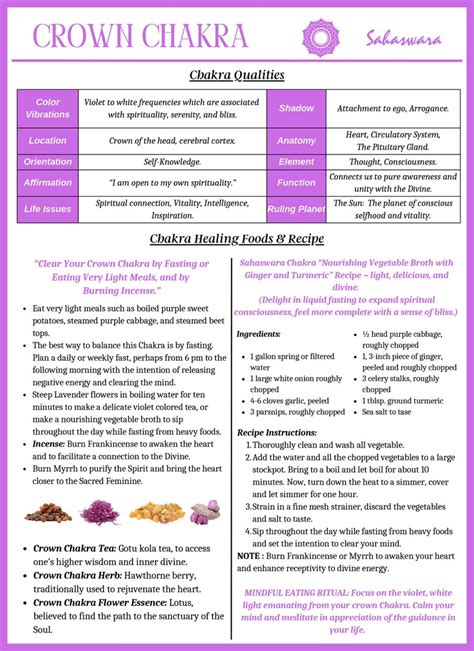 Chakra Guide Cheat Sheets With Healing Recipes For Mindful Etsy