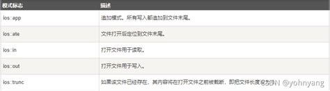C文件和流：打开、写入及读取txt实例c Txt Csdn博客