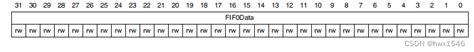 Stm32f4x Sdio四 Sdio控制器stm32f412 Sdio Csdn博客