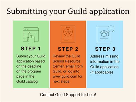 Next Steps For Your Guild Application