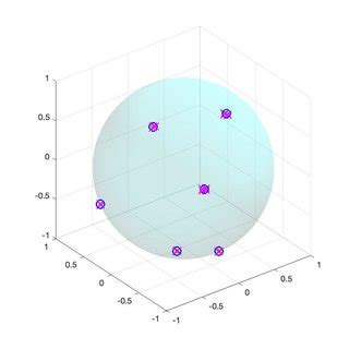 Performance Of Algorithm For Different Grid Sizes The True Measure Download Scientific