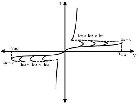 TRIAC A Beginner S Guide Symbol Working Applications