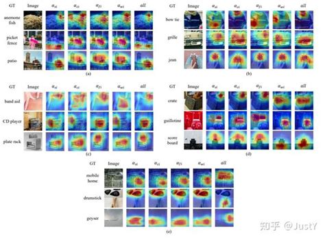 论文阅读：omni Dimensional Dynamic Convolution 知乎