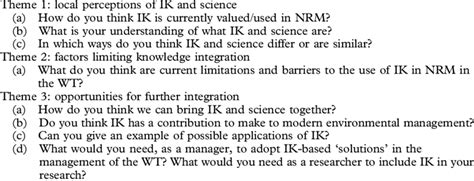 Research Themes And Corresponding Interview Questions Download Table
