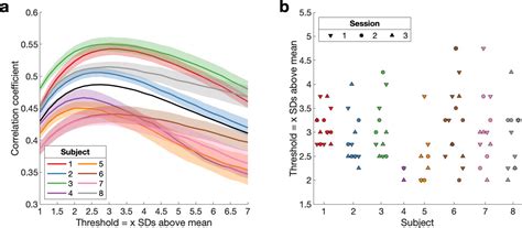 figures and data in spatiotemporal organisation of human sensorimotor