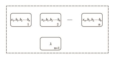 The Initial Configuration Of The Tissue Like P System Download
