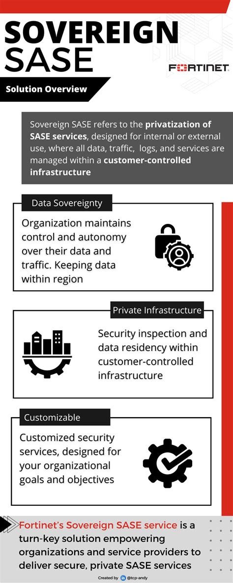 Andres Herrera On Linkedin Sase Cybersecurity Datasovereignty Networksecurity Zerotrust…