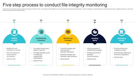 Five Step Process To Conduct File Integrity Monitoring PPT PowerPoint