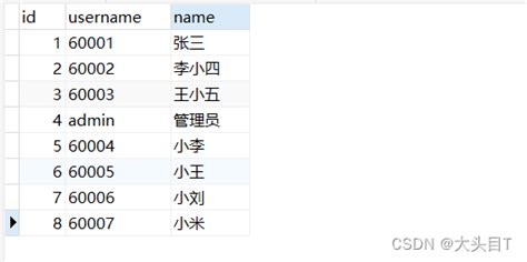 Mysql使用存储过程迁移用户表数据,过滤用户名相同名称不同的用户存储过程表数据迁移 Csdn博客 Mysql使用存储过程迁移用户表数据,过滤用户名相同名称不同的用户存储过程表数据迁移 Csdn博客