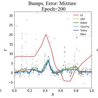 Pdf Robust Nonparametric Regression With Deep Neural Networks