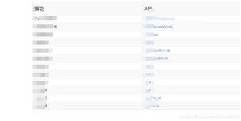 Php自动生成文档、代码即文档的一种思路php 文档 代码 一体化 Csdn博客