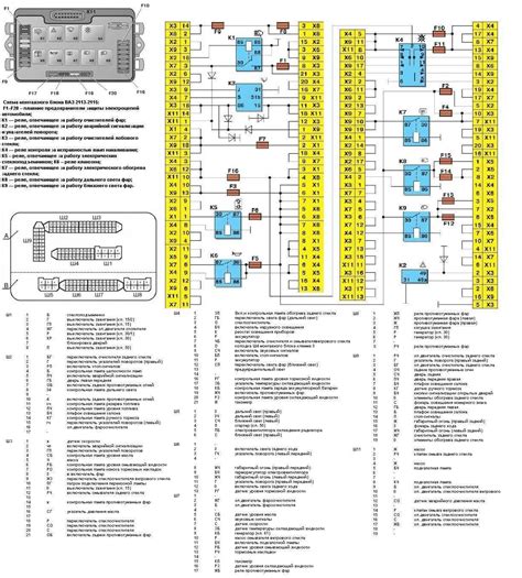 Предохранители и реле ваз 2114, 2115, 2113: расшифровка, расположение