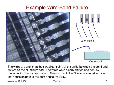 Ppt Tracker Mrb Wire Bond Encapsulation From Mcm To Ssd Powerpoint Presentation Id 301325