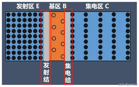 Igbt工作原理：【图文讲解】 Csdn博客