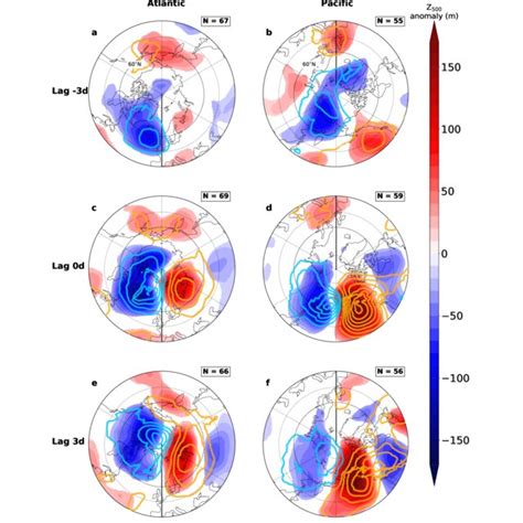 Figure S9 Large Scale Patterns Observed During Lces Shown As Daily Download Scientific Diagram