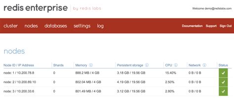 Redis Enterprise Kubernetes Release On Pivotal Container Service