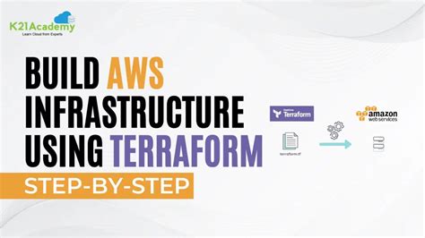Building Aws Infrastructure With Terraform A Step By Step Guide Oracle Trainings For Apps