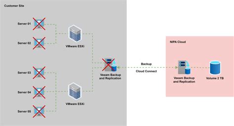 รับมือกับ Ransomware ด้วย Backup Solution จาก Nipa Cloud Techtalkthai