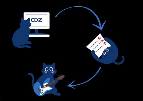 Cat Cdz Бесплатные ответы на ЦДЗ и МЭШ
